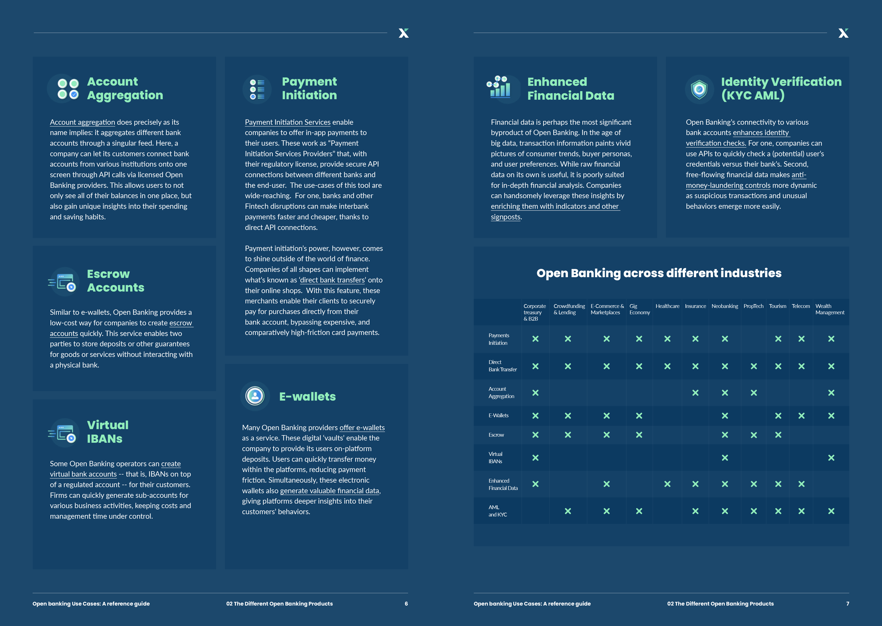 Open Banking Use Cases: A Reference Guide